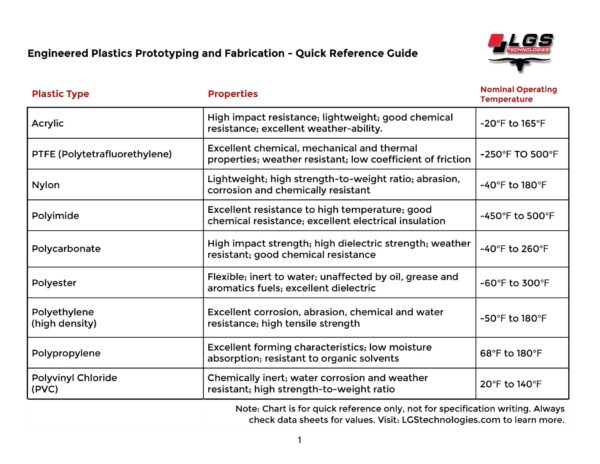 Engineered Plastics Prototyping and Fabrication – LGS Technologies